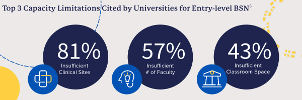Outlook on Nursing | Keypath Education