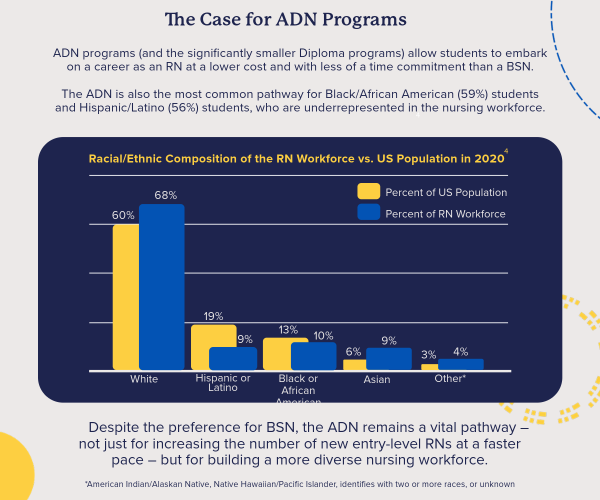 Outlook on Nursing | Keypath Education
